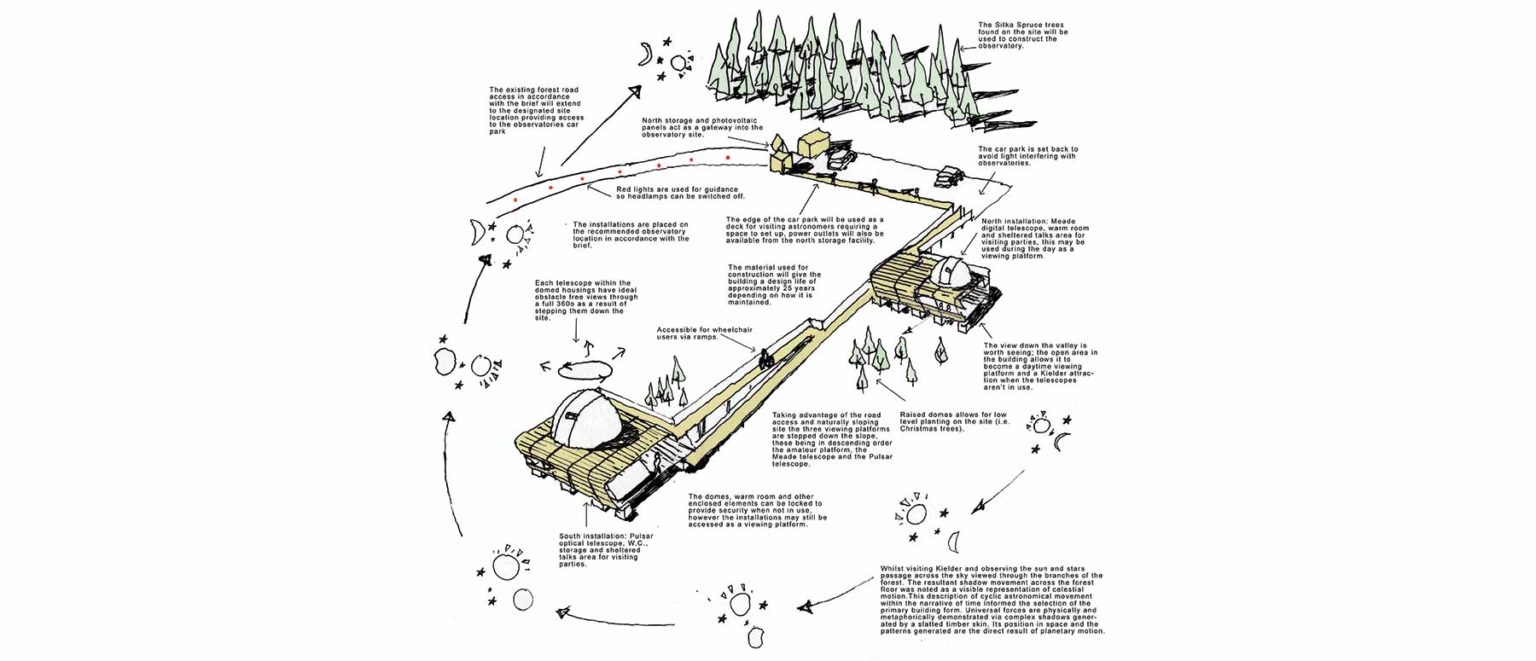 Kielder Observatory - Andrew Wallace